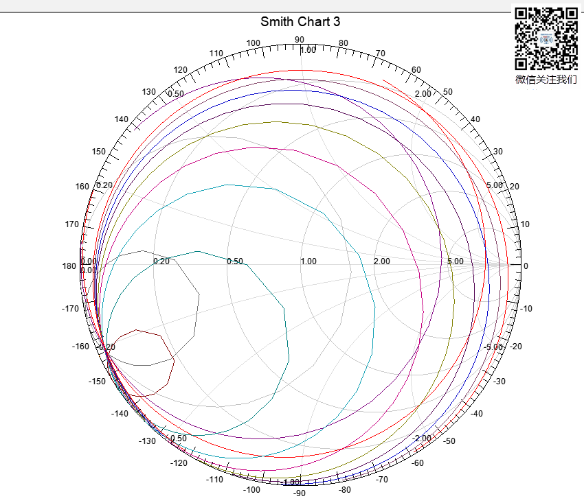关于hfss中生成的smith圆的问题 - HFSS使用问答