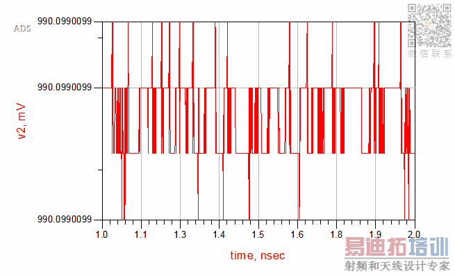 design and simulation of cross-coupled VCO using keysight ADS - ADS使用问答