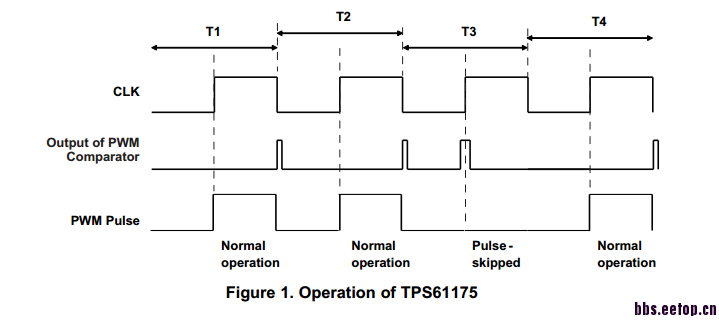 关于轻载PSM，PFM，Burst模式讨论 - 微波射频技术问答