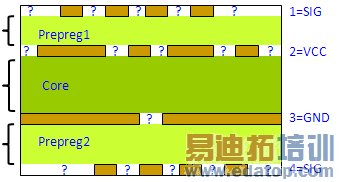 CST2013: EDA Import Dialog
