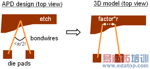 CST2013: EDA Import Dialog