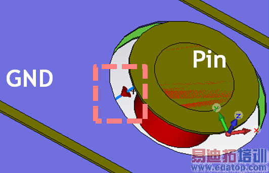 CST2013: EDA Import Dialog