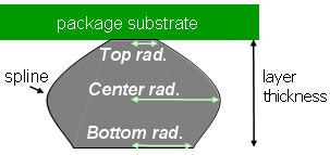 CST2013: EDA Import Dialog
