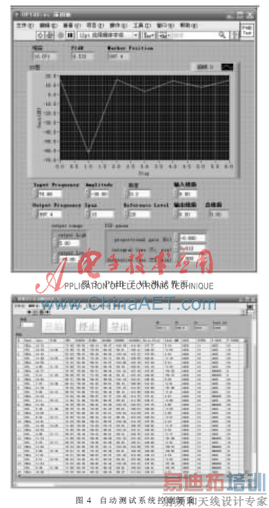 RF IC自动测试方案设计 - 易迪拓培训